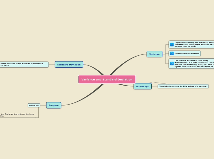 Variance and Standard Deviation - Mind Map